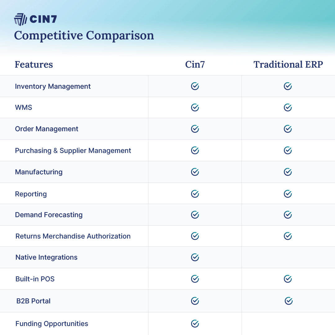 Cin7 or Traditional ERP: Who Does It Better?