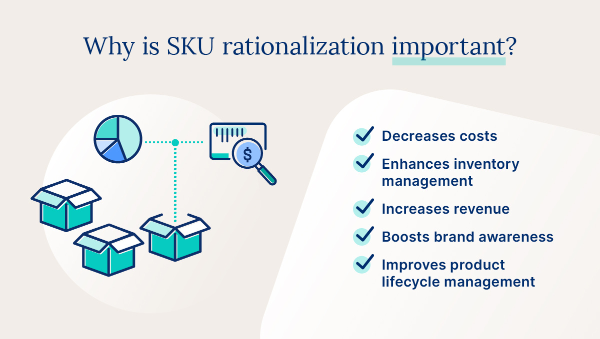 What is SKU rationalization? Definition, benefits, and examples - Cin7