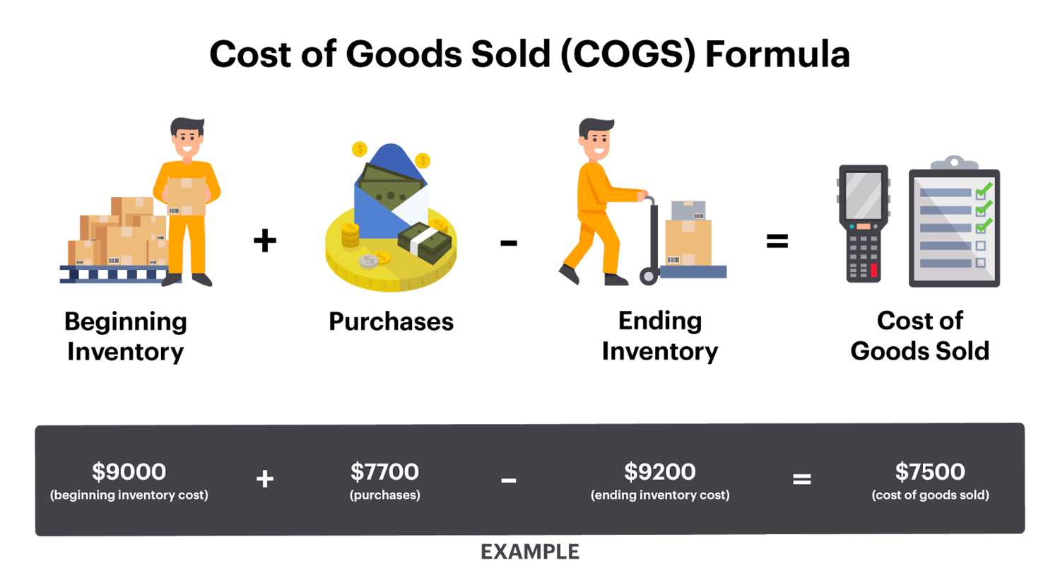 What is a Good Inventory Turnover Ratio? [Formula] - Cin7