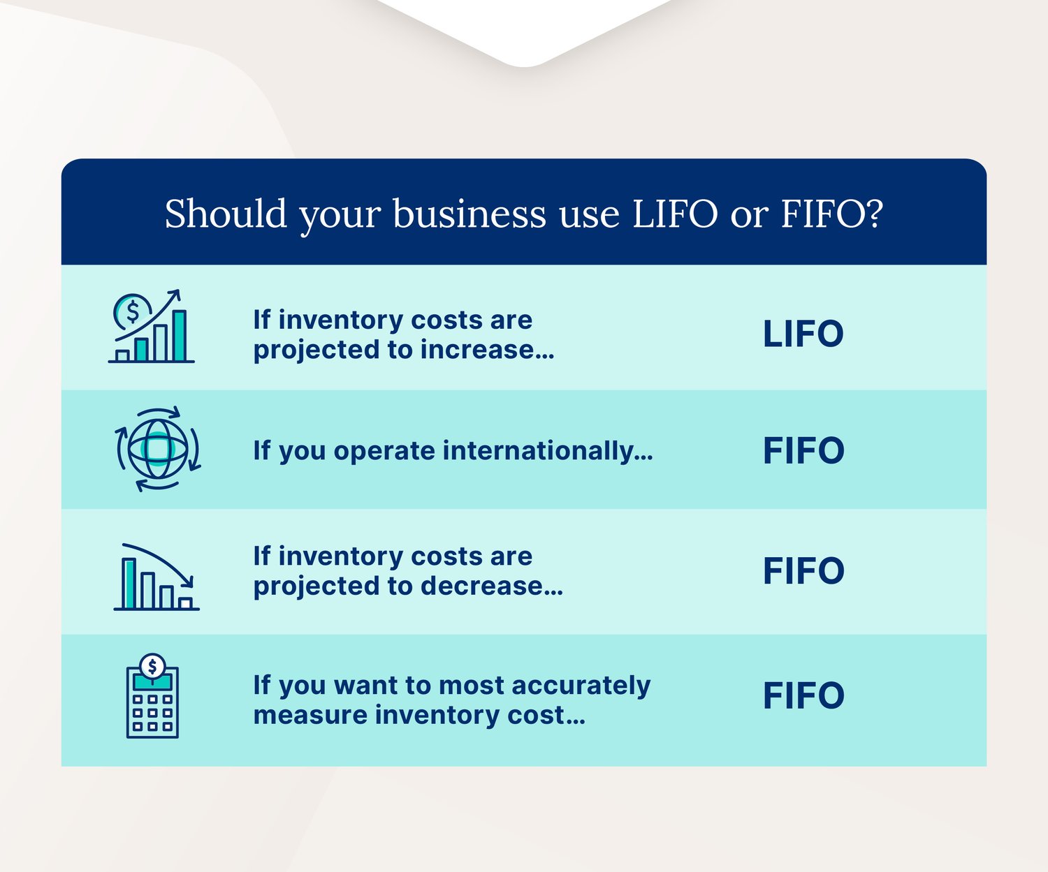FIFO vs. LIFO: Understanding inventory valuation methods - Cin7