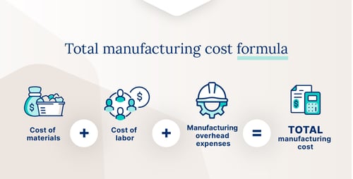 How to calculate total manufacturing cost [formula + step-by-step guide ...