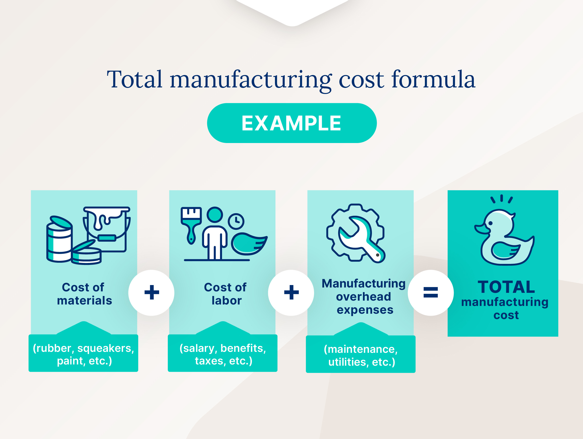How to calculate total manufacturing cost [formula + step-by-step guide ...