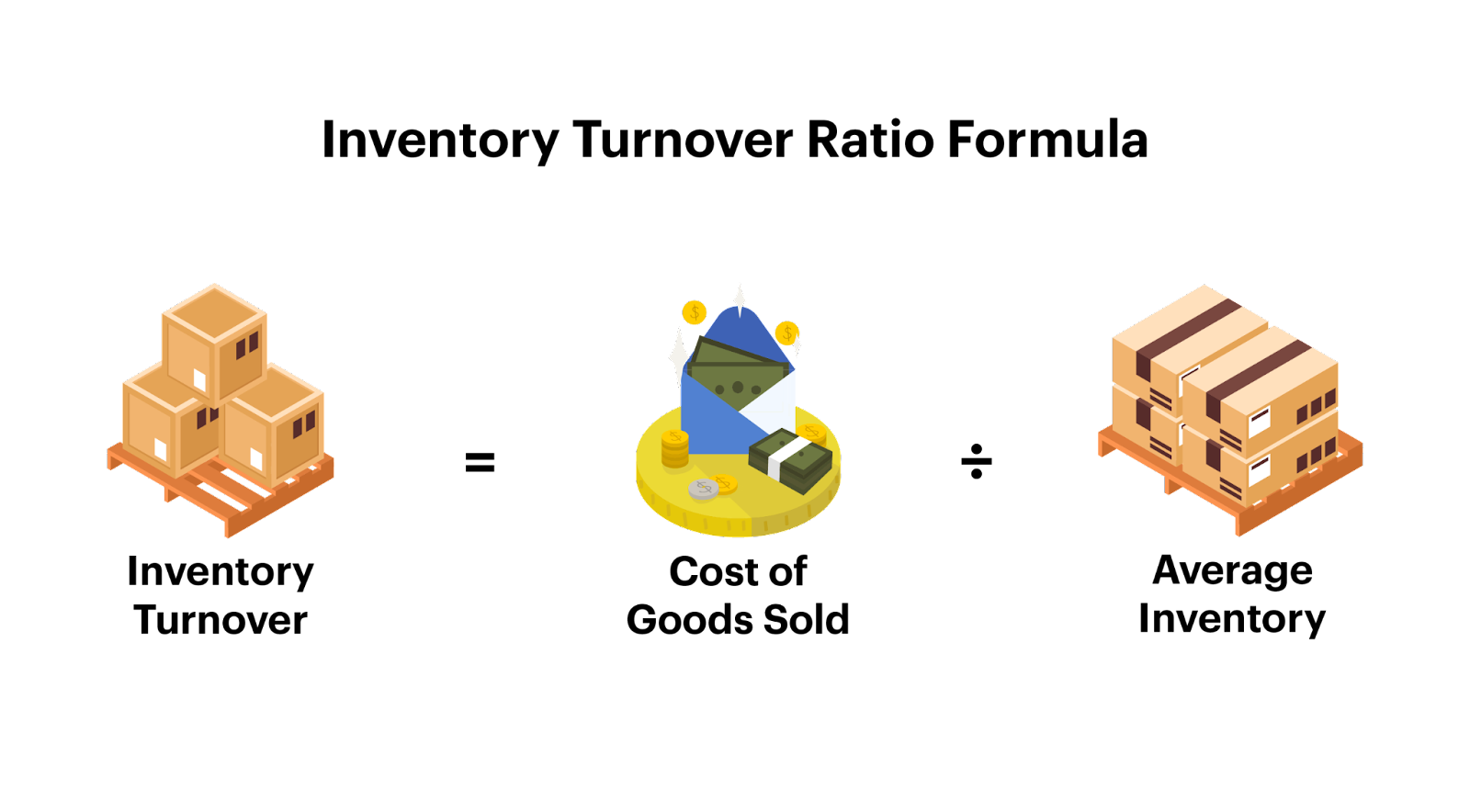 What is a Good Inventory Turnover Ratio? [Formula] - Cin7