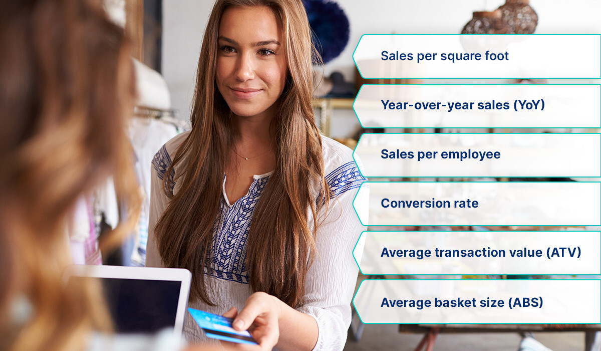 27 essential retail KPIs every business should track in 2024 - Cin7