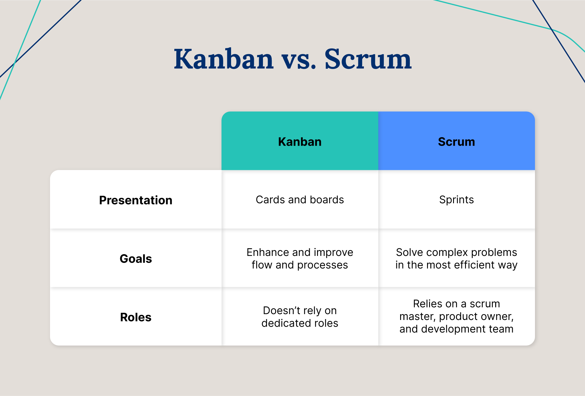 Kanban in manufacturing: 9 major benefits [+examples] - Cin7