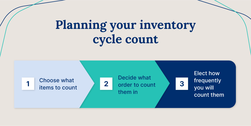 What is an inventory cycle count (and how do you apply it)? - Cin7