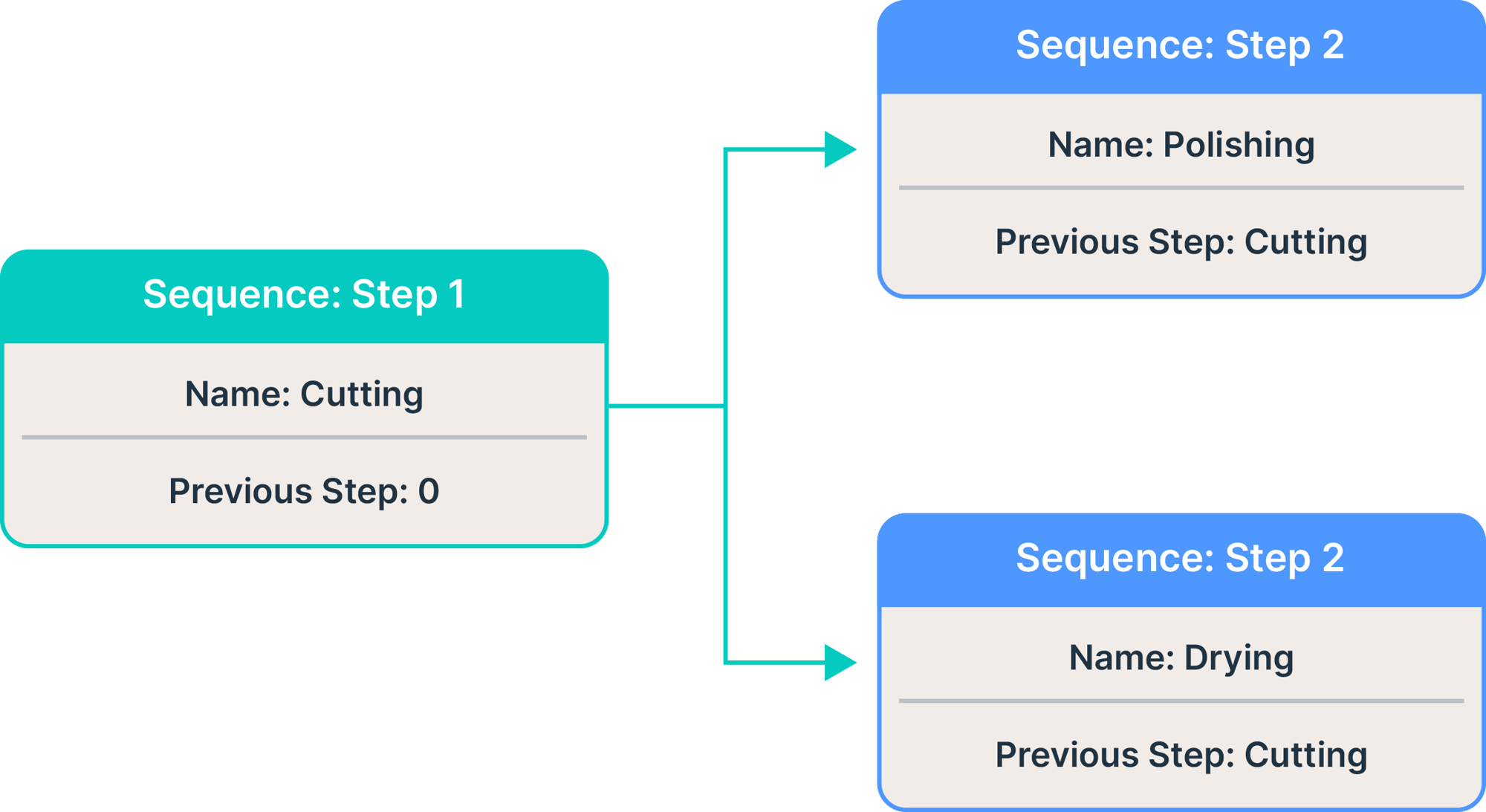What To Know About Batch Production: A Product Seller's Guide - Cin7