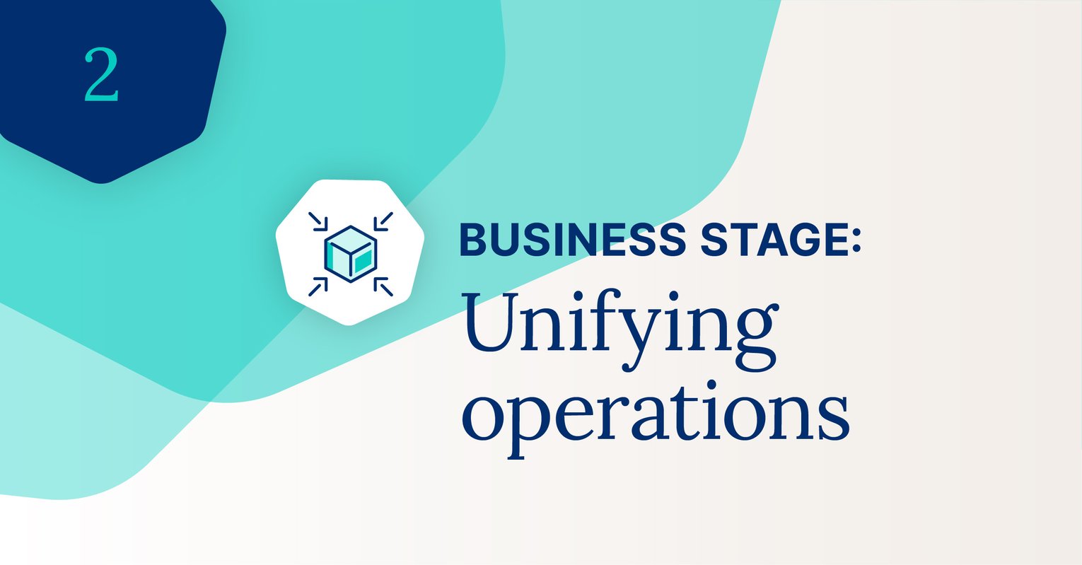 How to navigate the Unifying Operations stage of business growth - Cin7