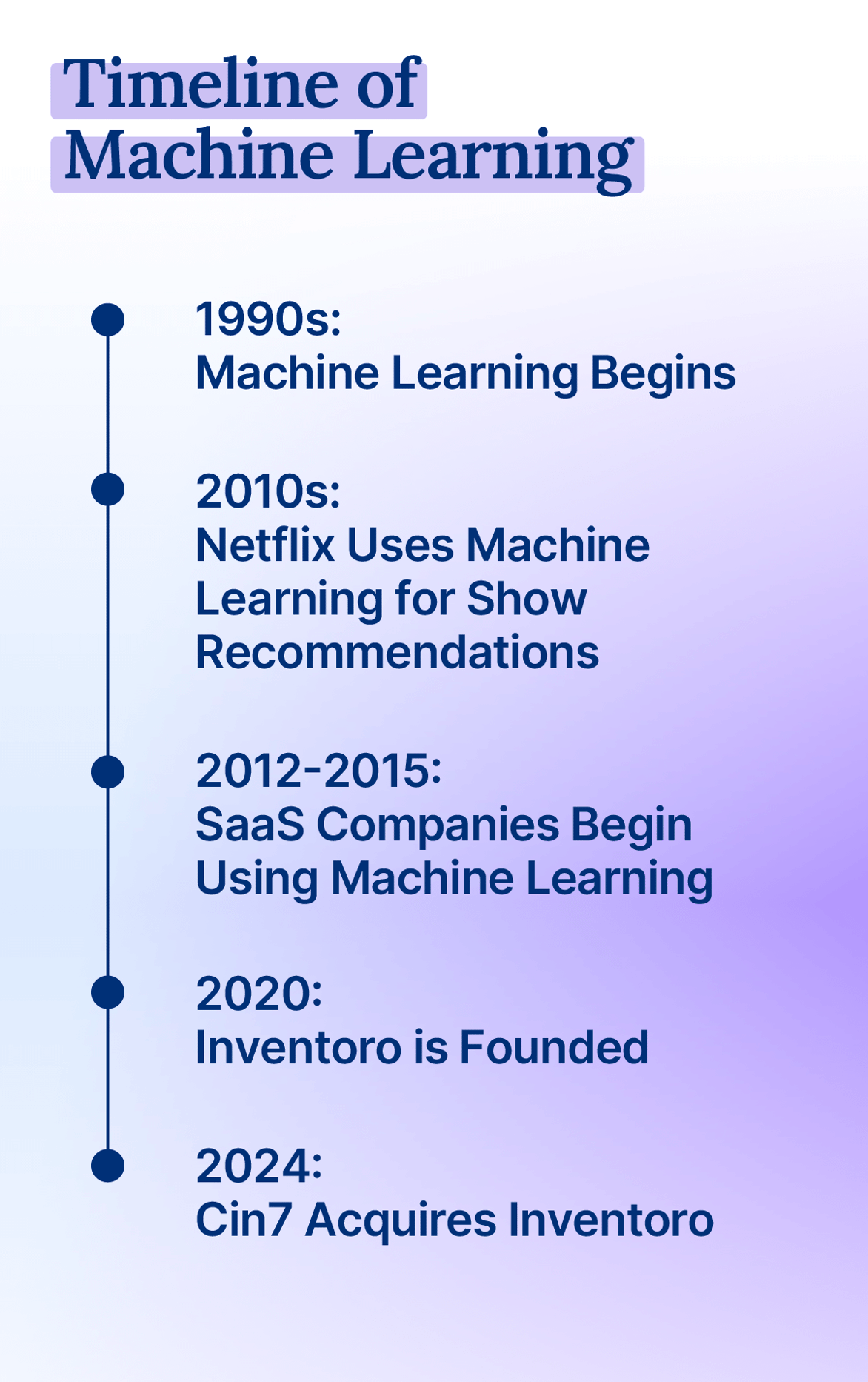 The Science Behind Foresight AI | Cin7