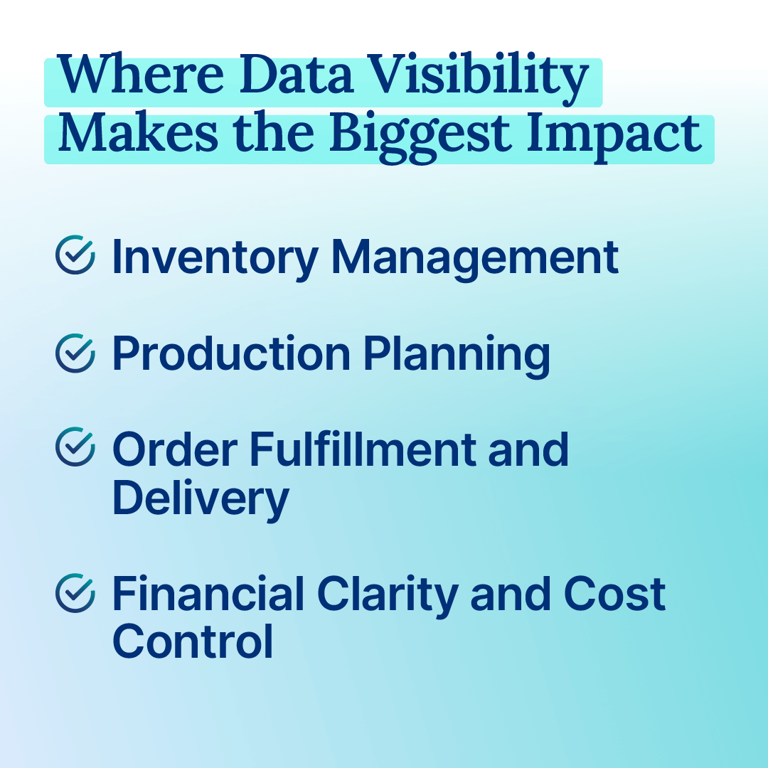 Manufacturing Visibility | Real-Time Insights with Cin7