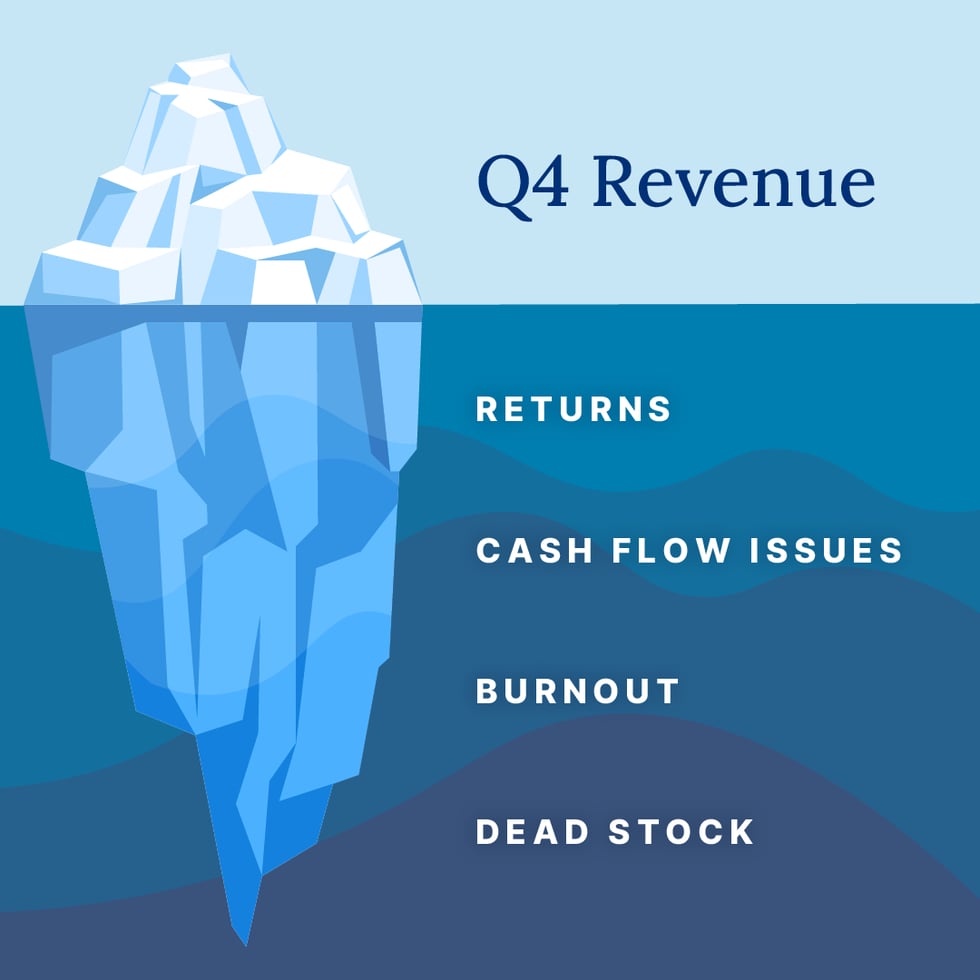 The Hidden Costs of Q4 Success | Cin7