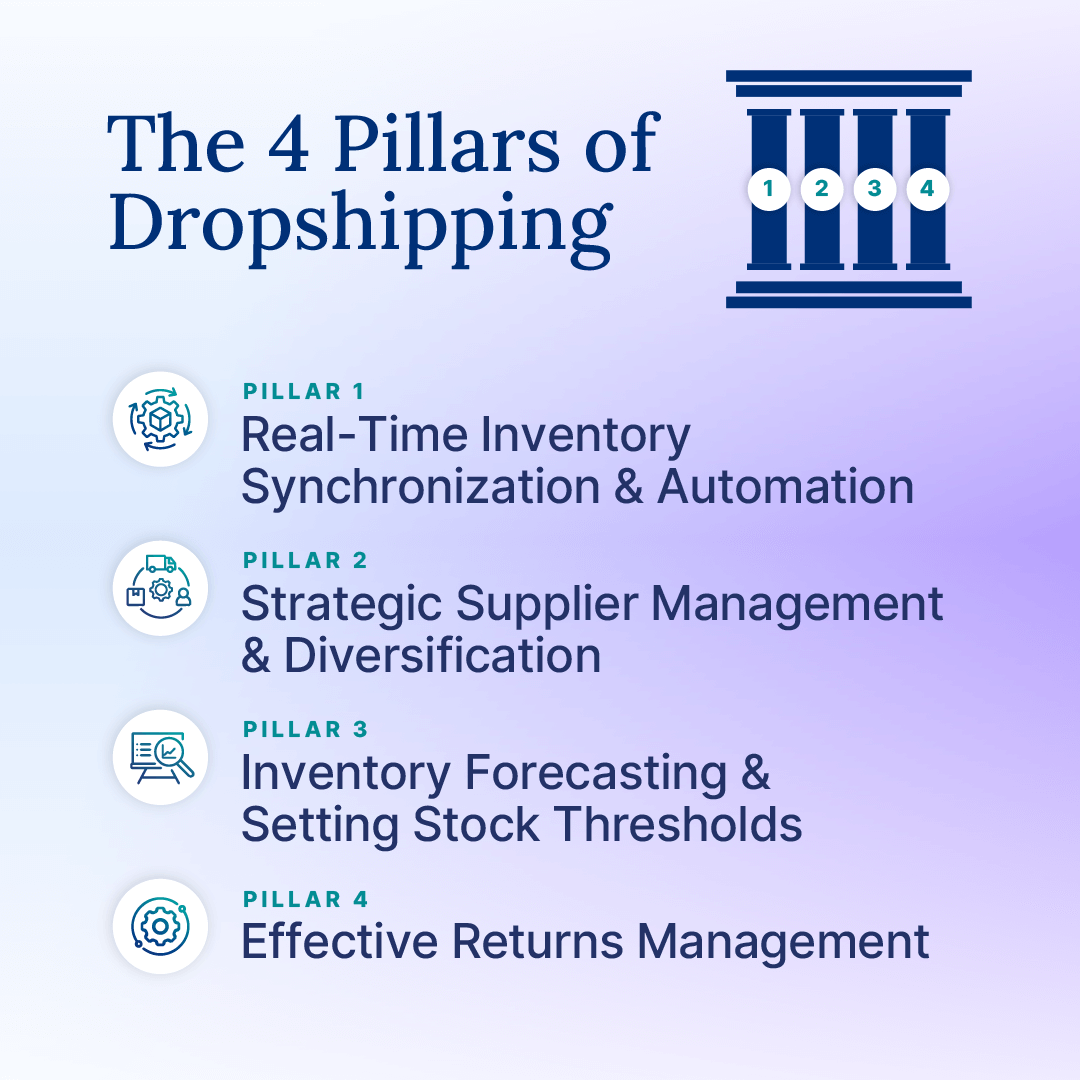 Dropshipping Inventory Management | Smarter Control with Cin7