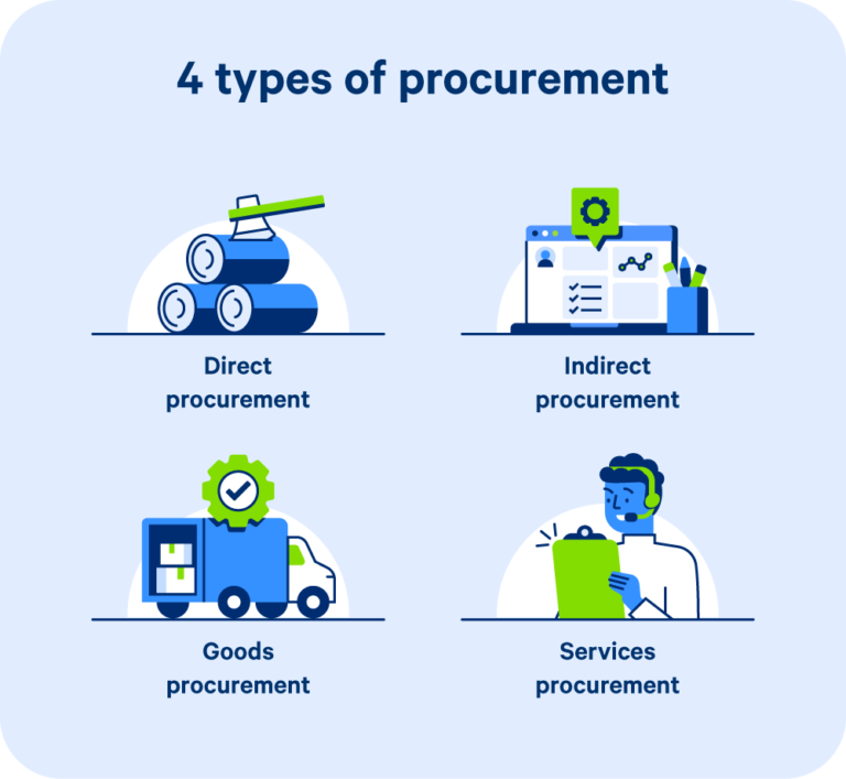 What is procurement? A quick guide [2024] - Cin7