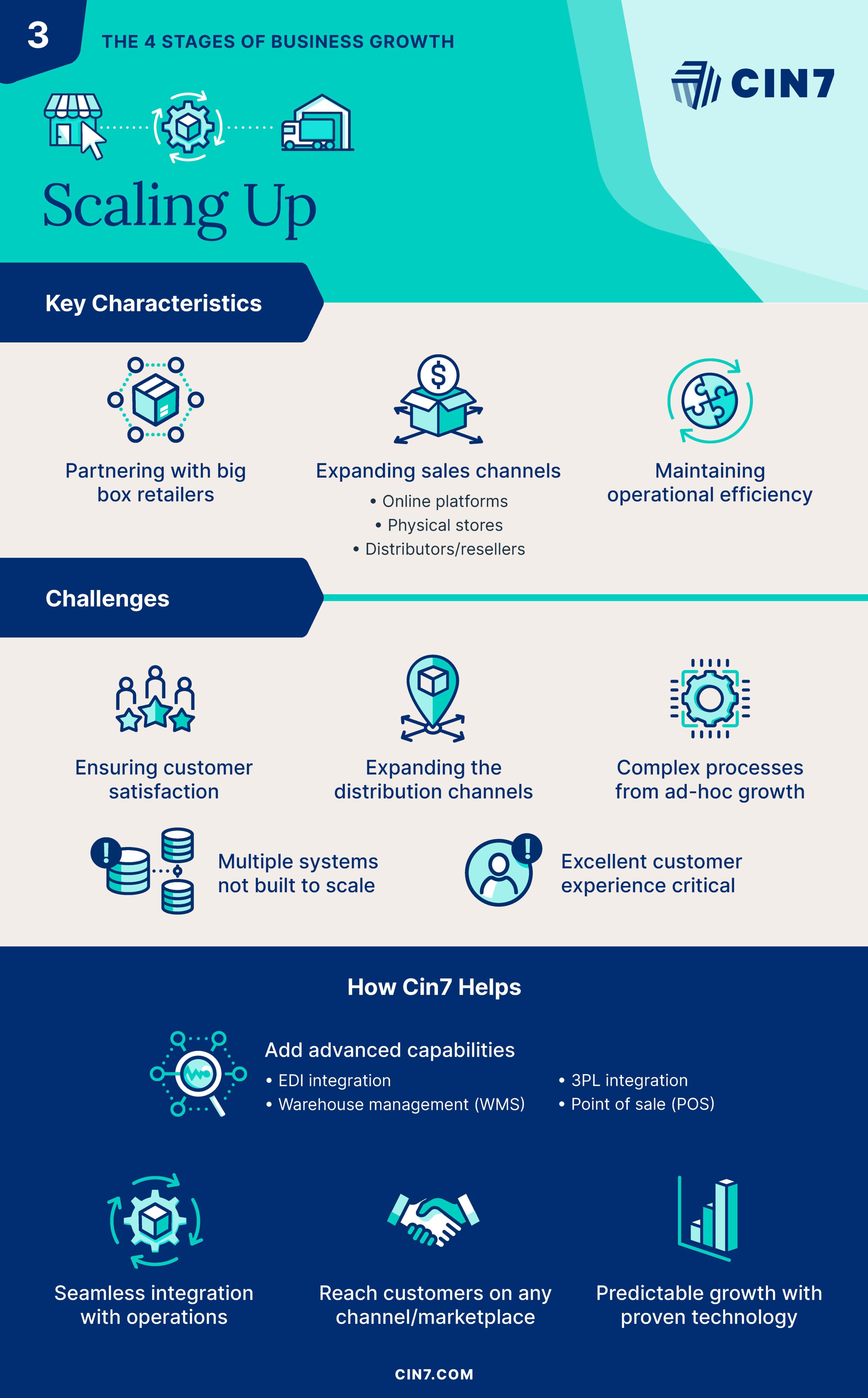 Scaling Up: Challenges and priorities of the 3rd business growth stage ...