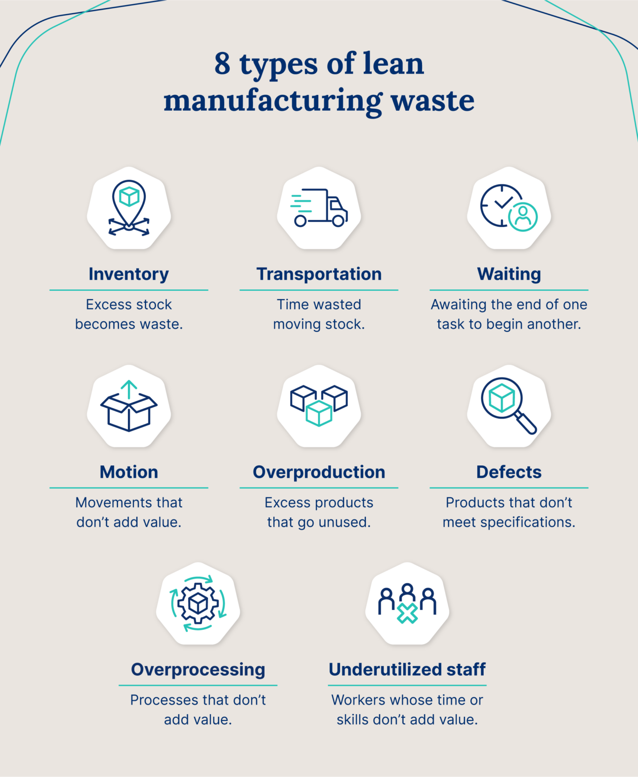 Reducing manufacturing waste: 11 strategies for small businesses - Cin7