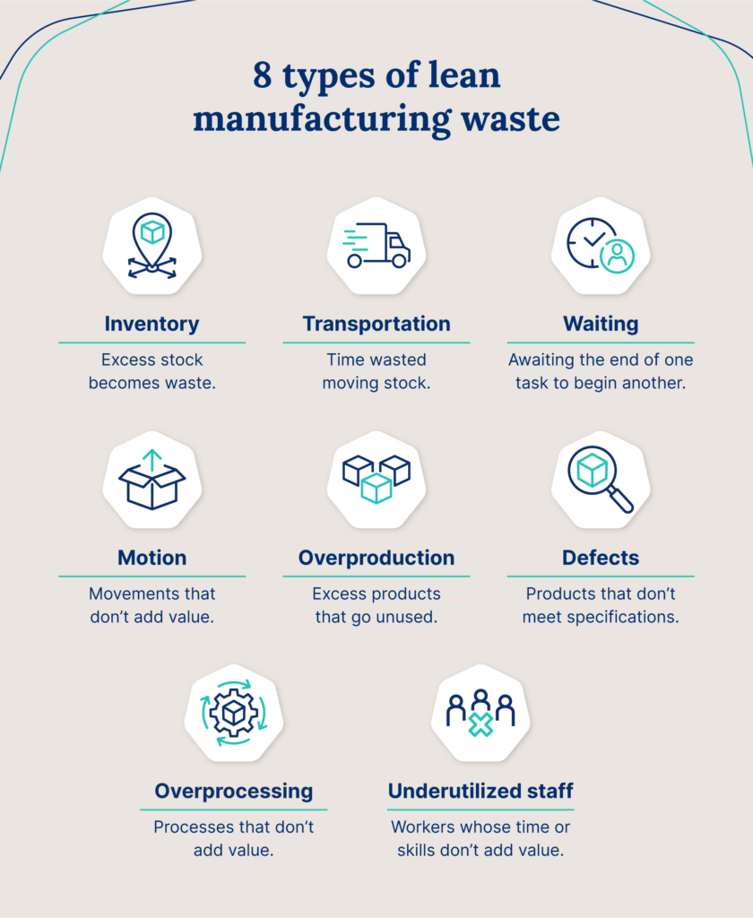 Reducing manufacturing waste: 11 strategies for small businesses - Cin7