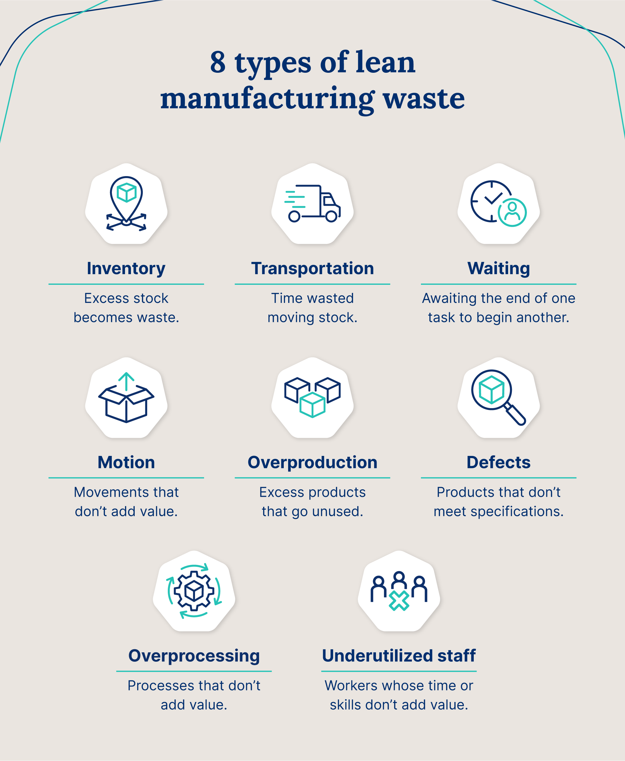 Reducing manufacturing waste: 11 strategies for small businesses - Cin7