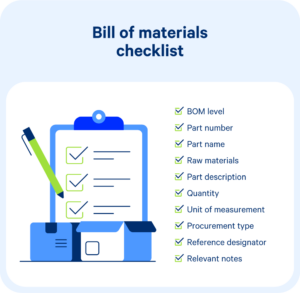 Bill of Materials (BOM): What It Is & How It Works | Cin7