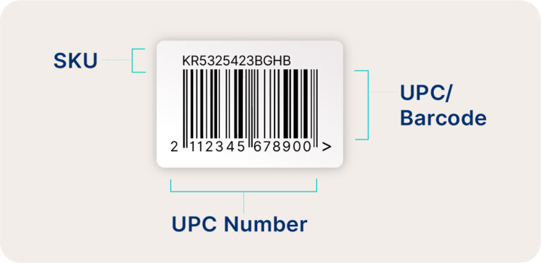 What is SKU rationalization? Definition, benefits, and examples - Cin7