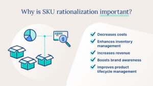 What is SKU rationalization? Definition, benefits, and examples - Cin7