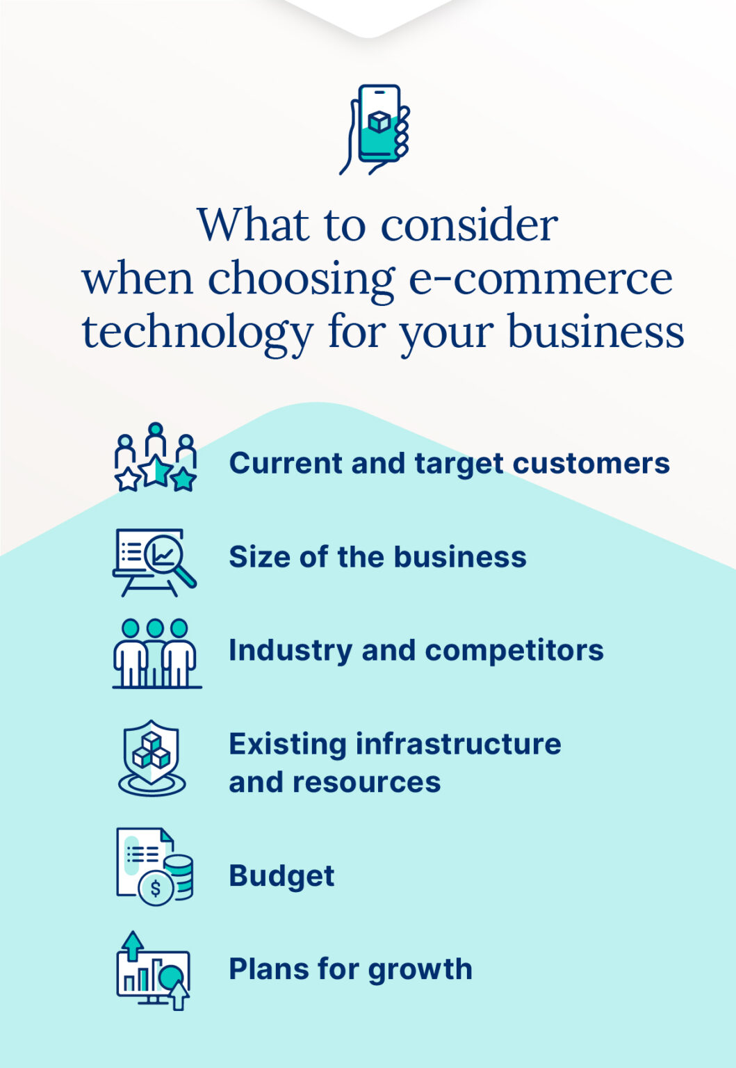 Essential e-commerce technology trends to implement in 2024 - Cin7