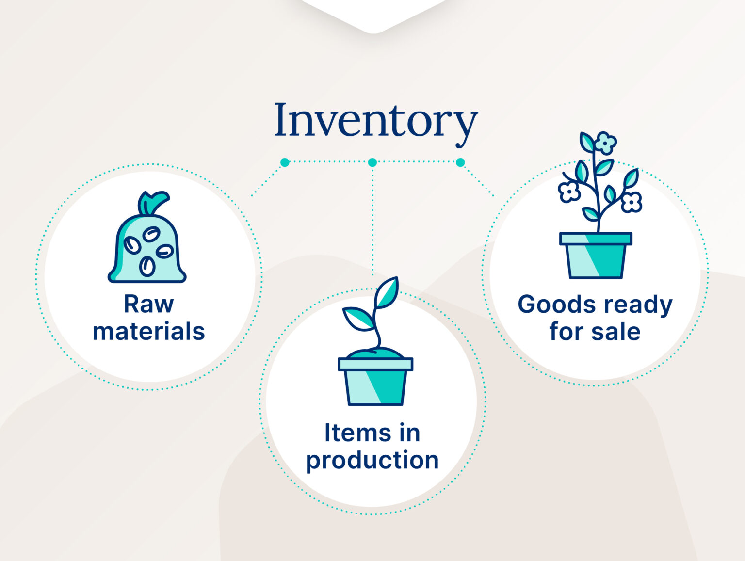FIFO vs. LIFO: Understanding inventory valuation methods - Cin7