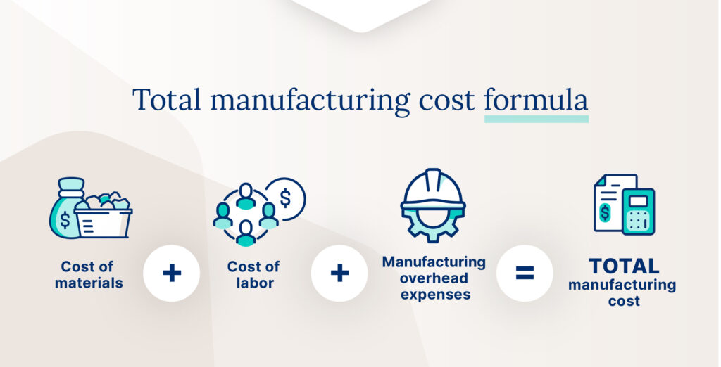 How to calculate total manufacturing cost [formula + step-by-step guide ...