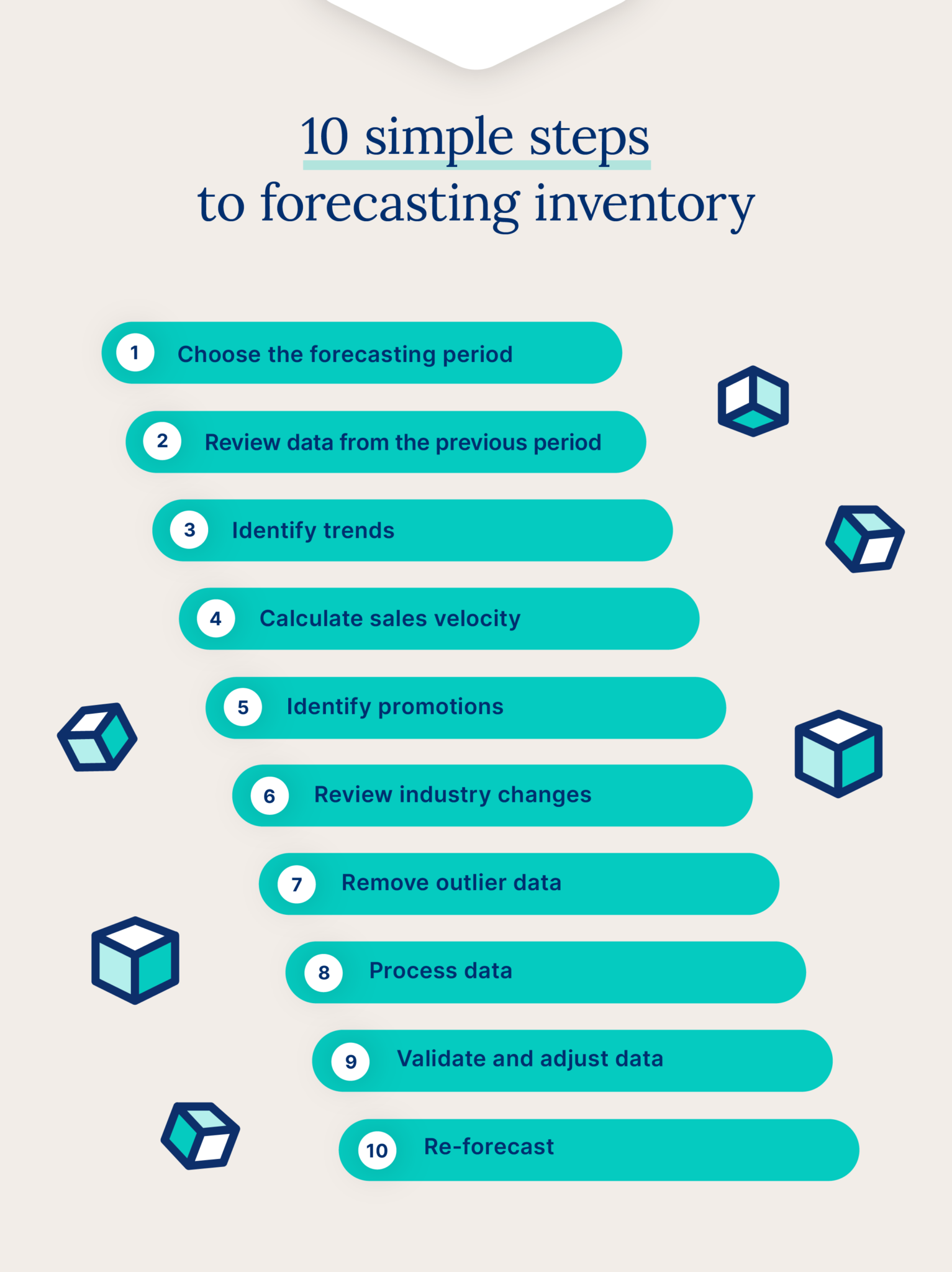 The complete guide to inventory forecasting: Benefits + best practices ...