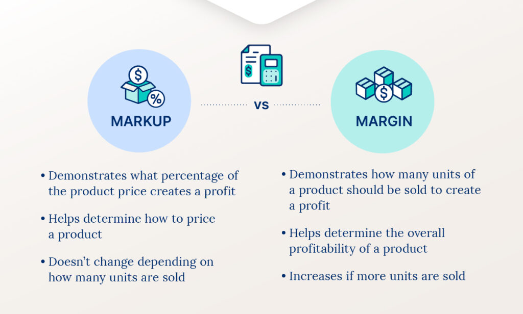 Markup vs. margin: What’s the difference? [Formulas] - Cin7