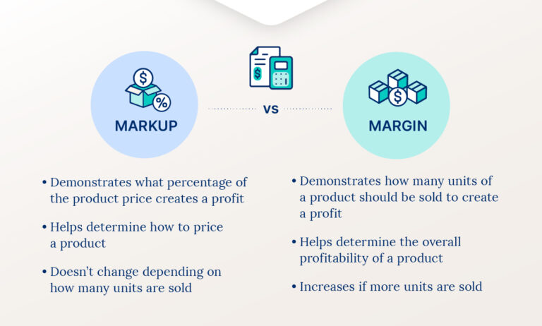 Markup vs. margin: What’s the difference? [Formulas] - Cin7