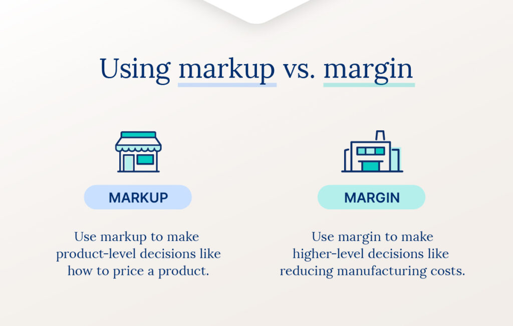 Markup vs. margin: What’s the difference? [Formulas] - Cin7