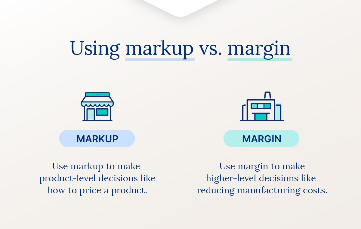Markup vs. margin: What’s the difference? [Formulas] - Cin7
