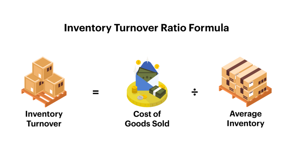 What is a Good Inventory Turnover Ratio? [Formula] - Cin7