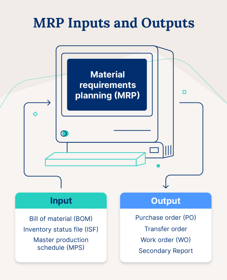What is material requirements planning (MRP)? - Cin7