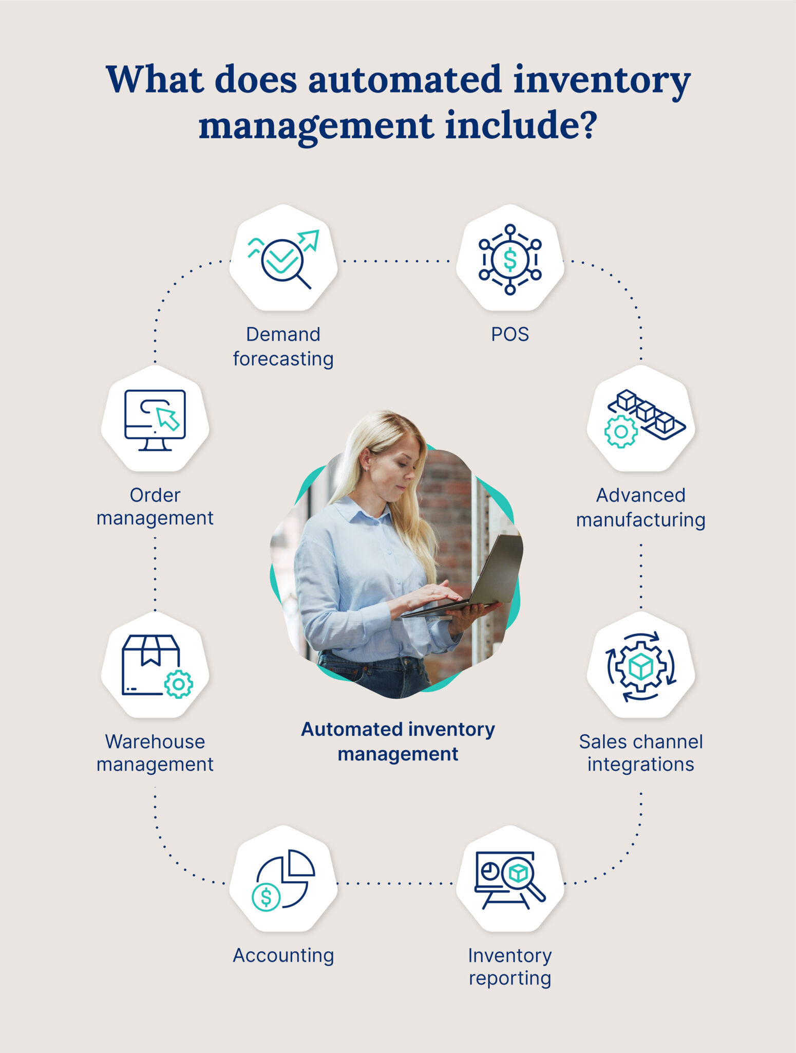 Automated Inventory Management: Boost Efficiency with Cin7