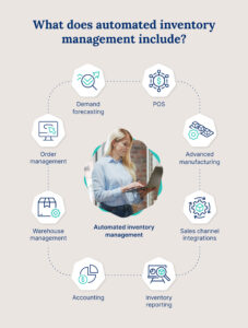 Automated Inventory Management: Boost Efficiency with Cin7