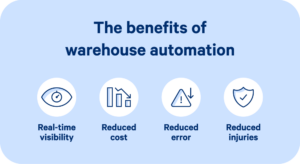 What is warehouse automation? Types, trends, and benefits - Cin7