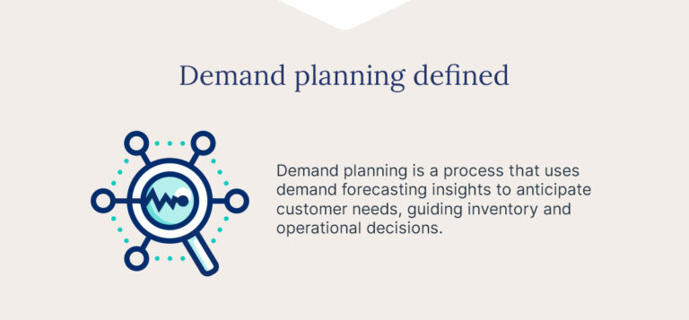 Demand planning: What is it? Principles and importance - Cin7