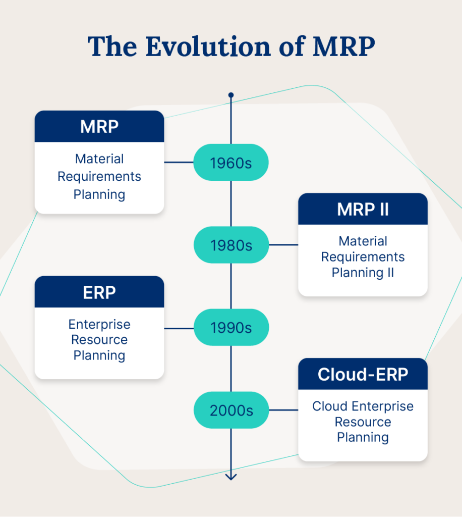 What is material requirements planning (MRP)? - Cin7