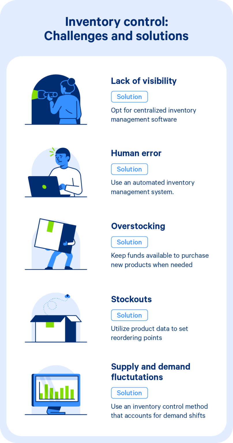 Inventory control: Your guide to basics and best practices - Cin7