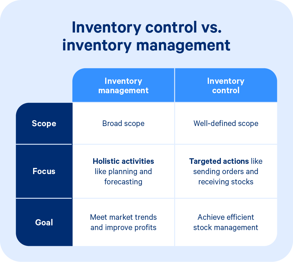 Inventory control: Your guide to basics and best practices - Cin7