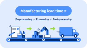 What is manufacturing lead time & how can you reduce it? - Cin7