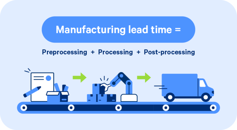 What is manufacturing lead time & how can you reduce it? - Cin7