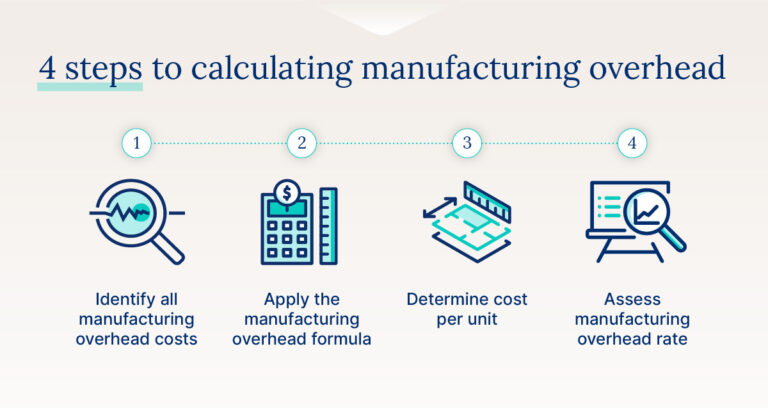 How to calculate manufacturing overhead [Formula + examples] - Cin7