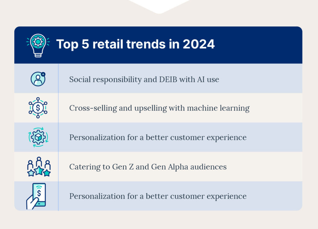 18 transformative e-commerce and retail trends in 2024 - Cin7