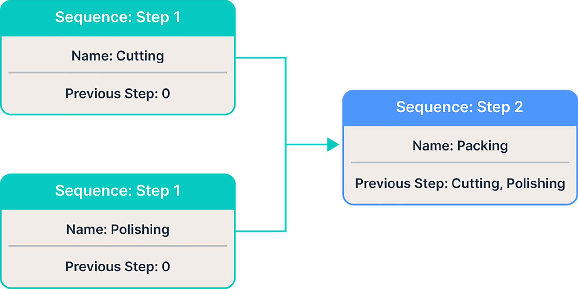 What To Know About Batch Production: A Product Seller's Guide - Cin7