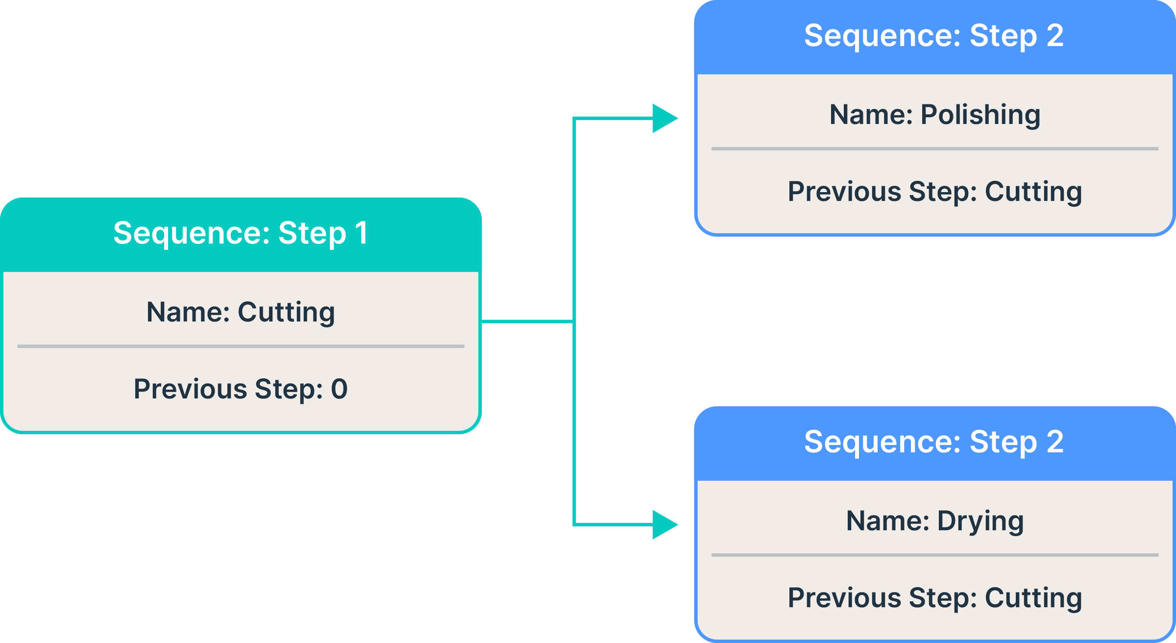 What To Know About Batch Production: A Product Seller's Guide - Cin7