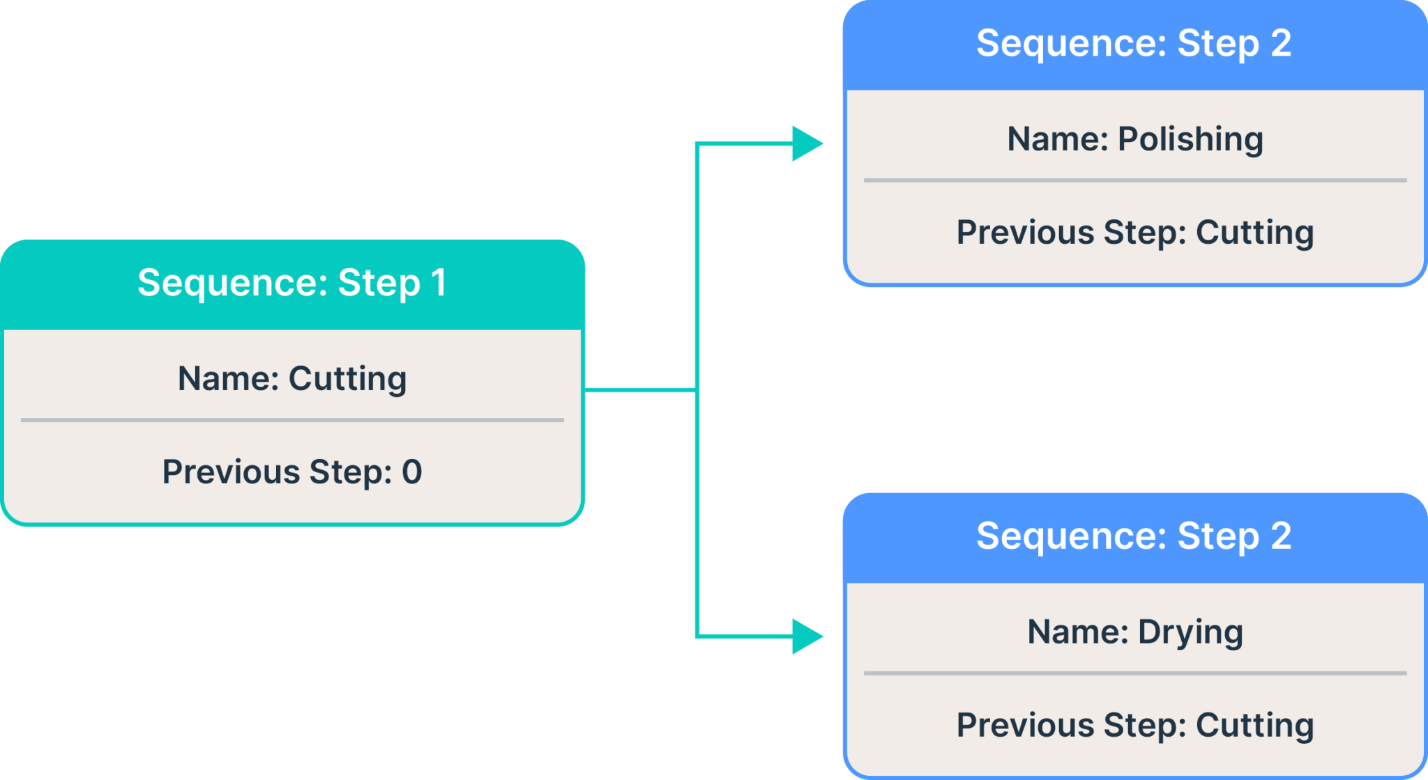 What To Know About Batch Production: A Product Seller's Guide - Cin7