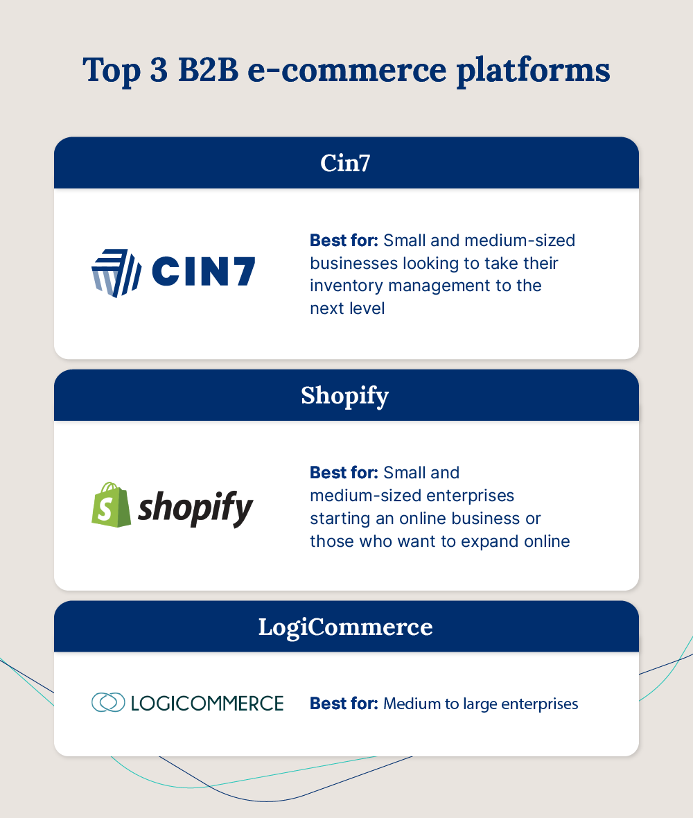 10 Best B2B e-commerce Platforms for SMBs in 2024 - Cin7
