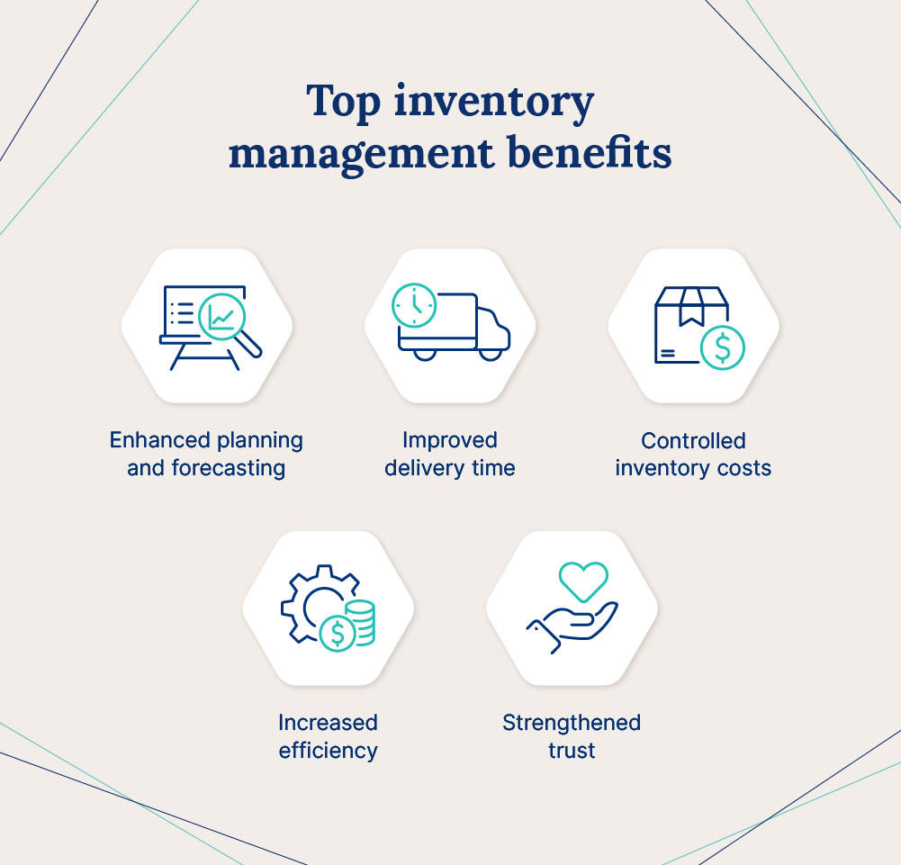 Complete Guide to Inventory Management | Cin7